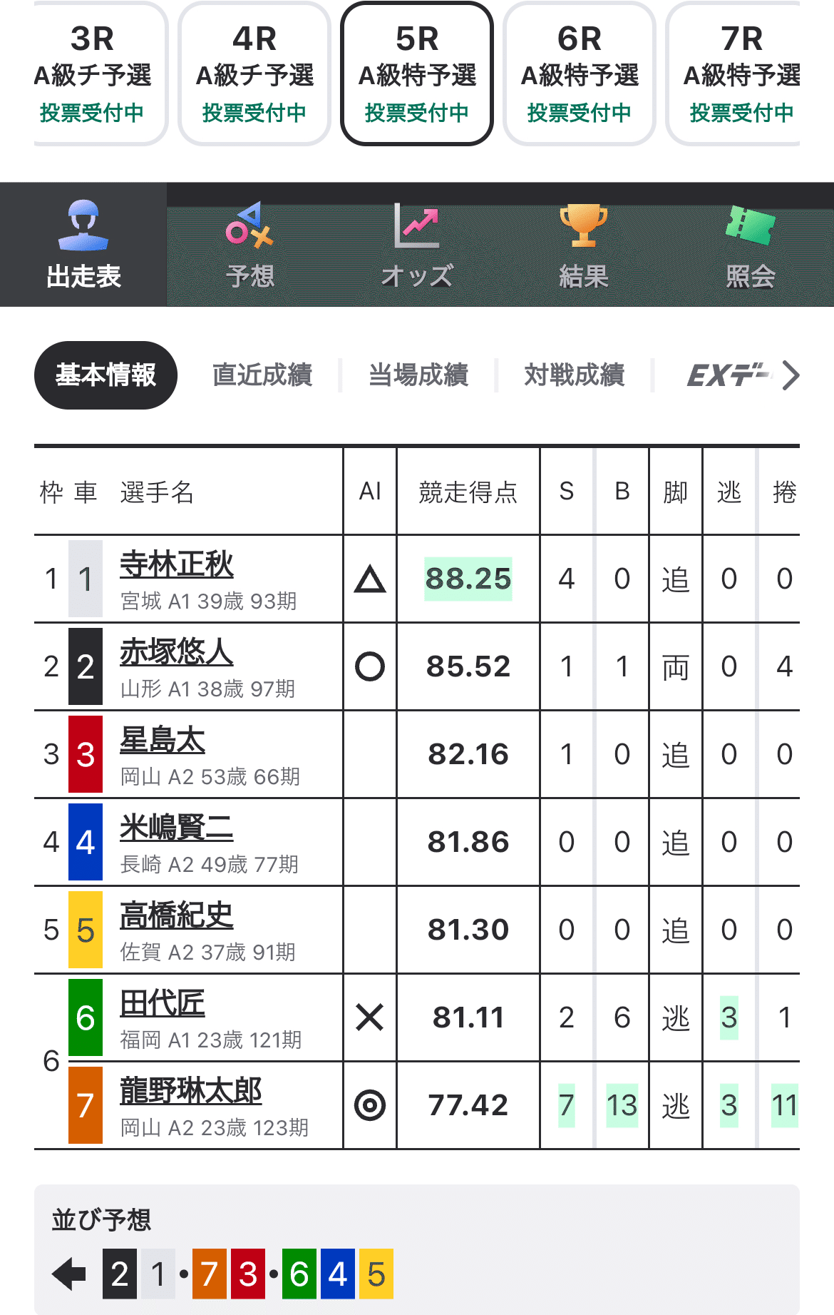 7/13宇都宮5R瀧野の評価は、、150p｜愛知マン