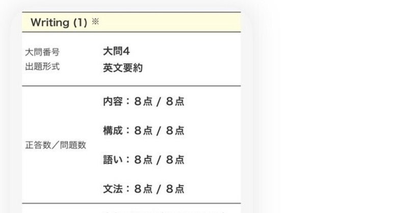 NABE_English＠英検1級英作文満点｜note