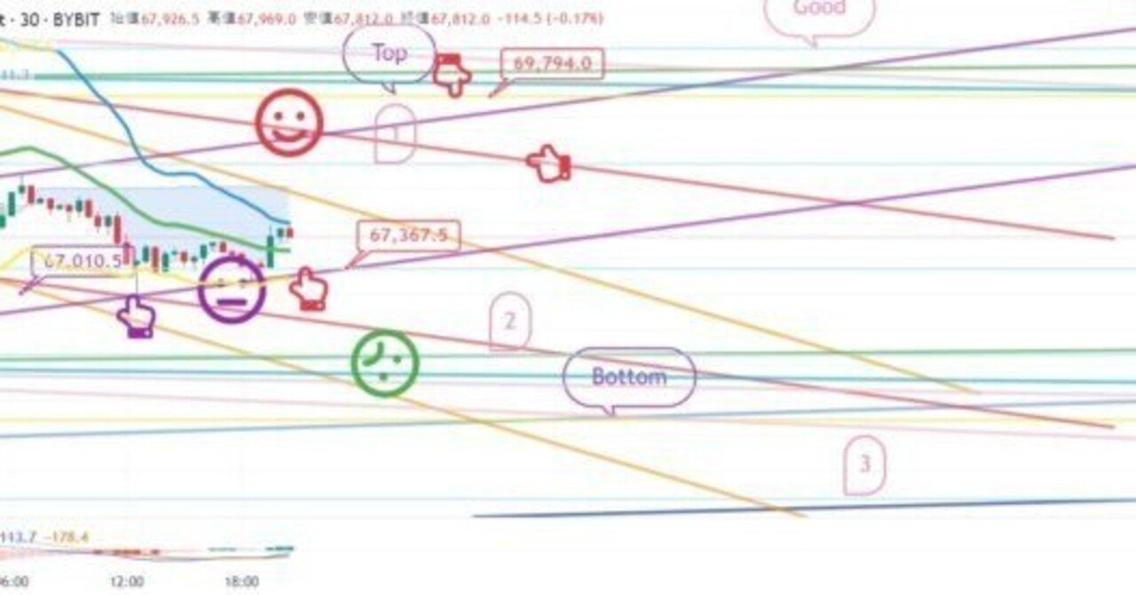 BTCUSD 6月13日ビットコインBybitチャート分析です｜CryptoExpressJapan