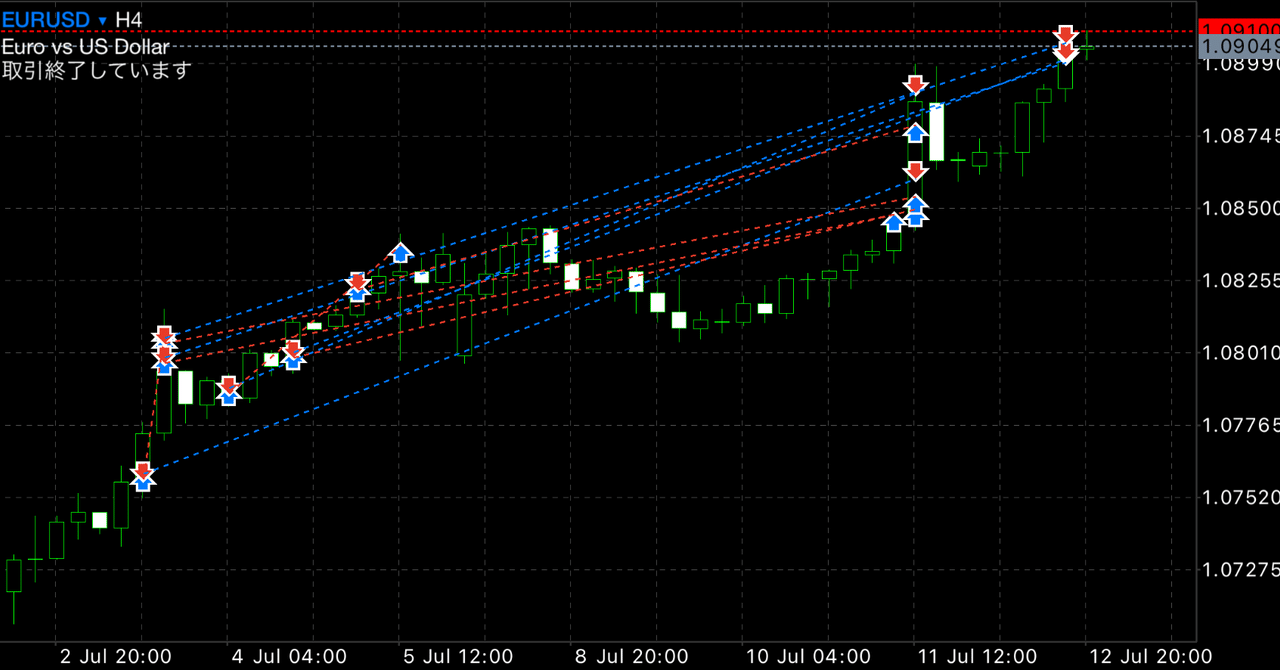 【超シンプル！ 🔰 】FX両建てトレードのやり方-エントリーはいつでもOK-fx勝てない人は必見のfx手法｜captain009@FX職人｜webライター