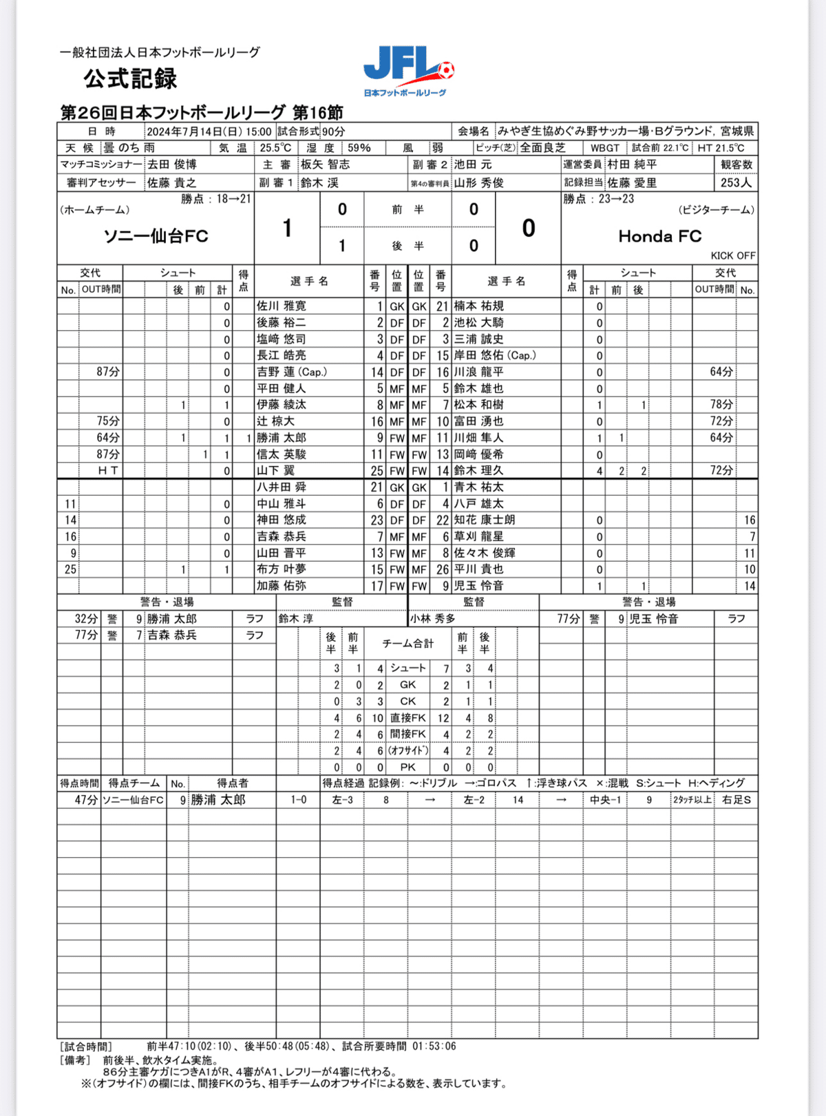2024第16節Aソニー仙台｜Honda FC's pride!