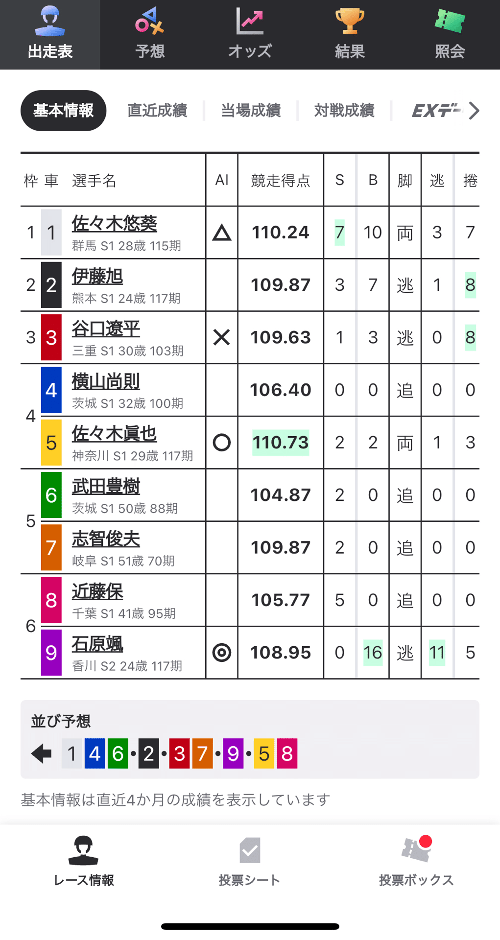 穴🔥715松戸4R初日の分まで奮起なら250p｜愛知マン