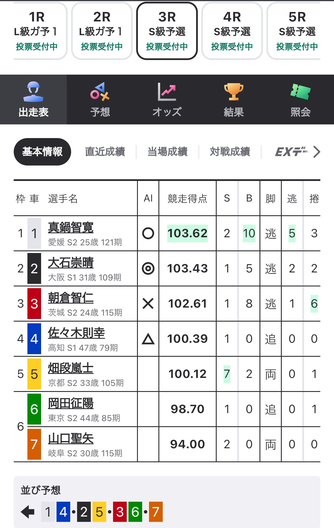 7/16佐世保3R前節の大石と真鍋の再戦200p｜愛知マン