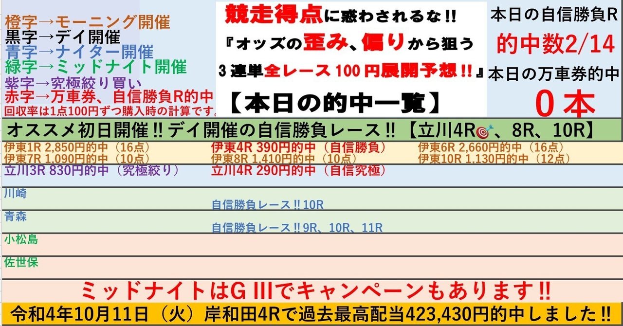 716(火)☀️モーニング開催☀️伊東競輪2日目☀️全レース3連単予想 ️ 競輪予想【自信勝負レースは4、5、11r】 こちらから見れます
