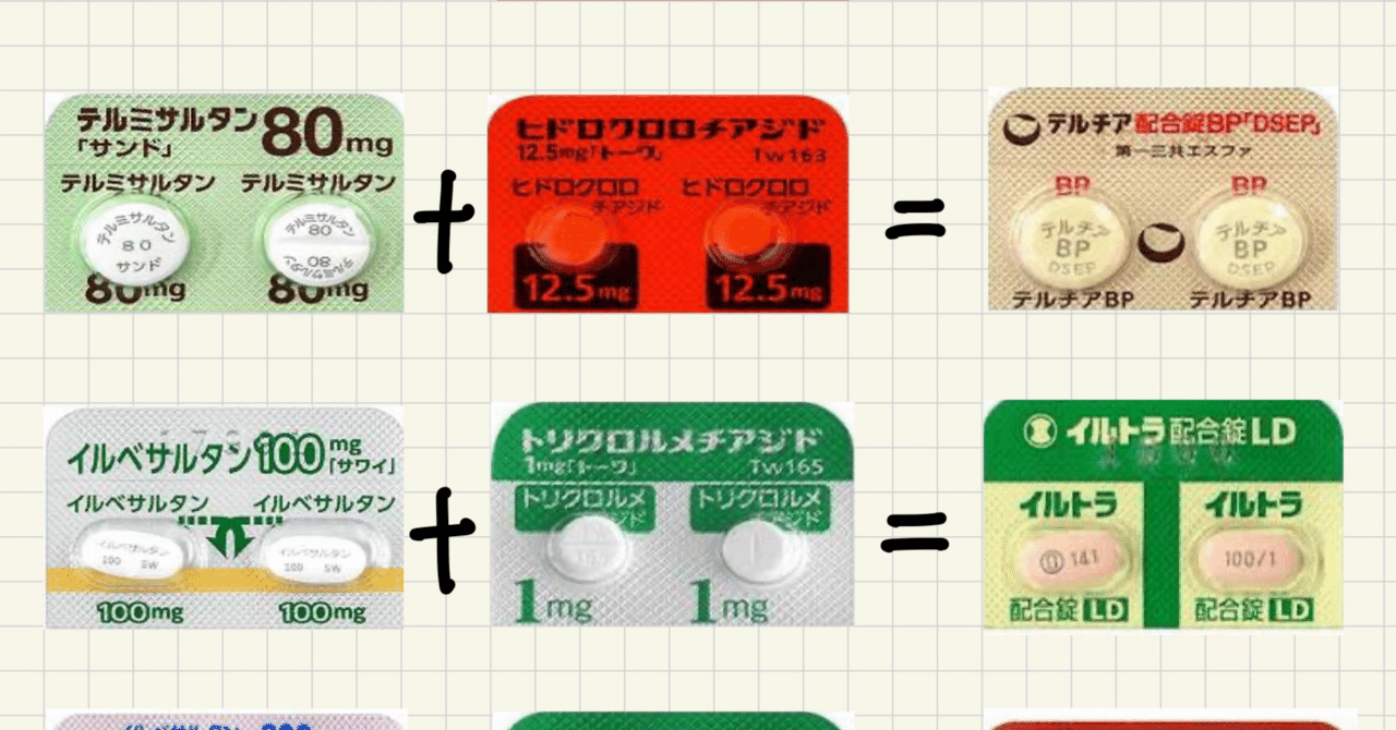 ARBと利尿薬の合剤｜sayo
