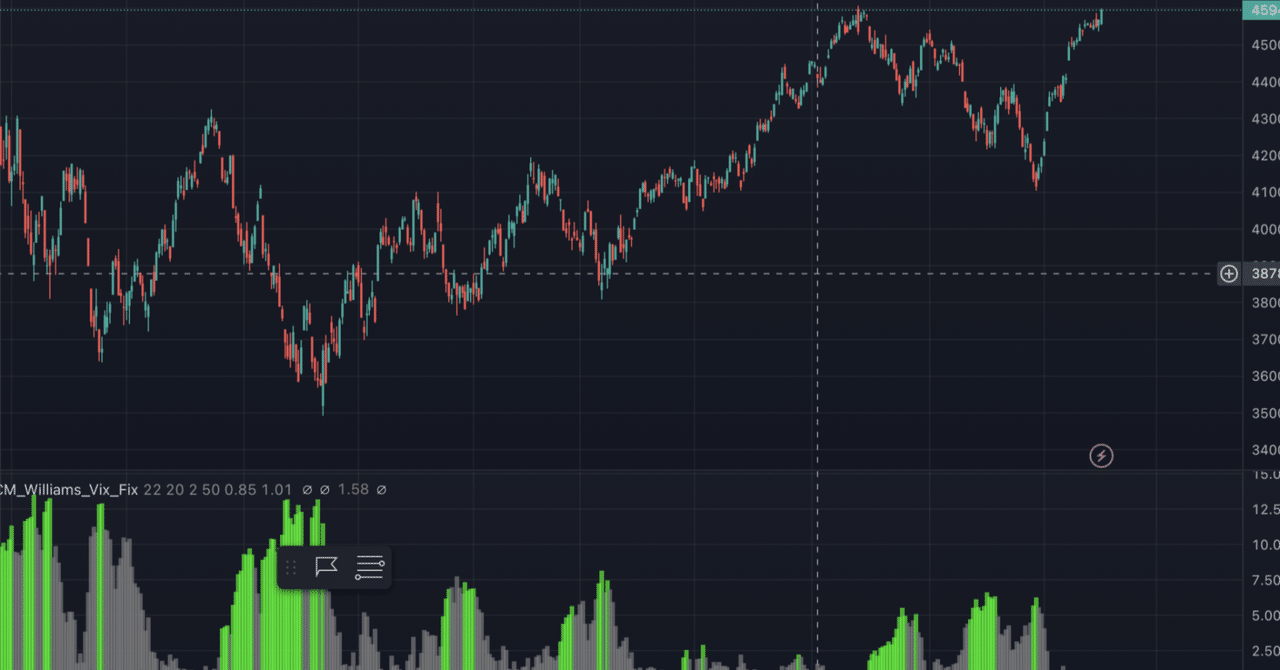 【Pine Script完全ガイド】パターンの抽出コードから秘儀：Larry Williamsインジケーターまで｜Kotaro Studio アカデミー
