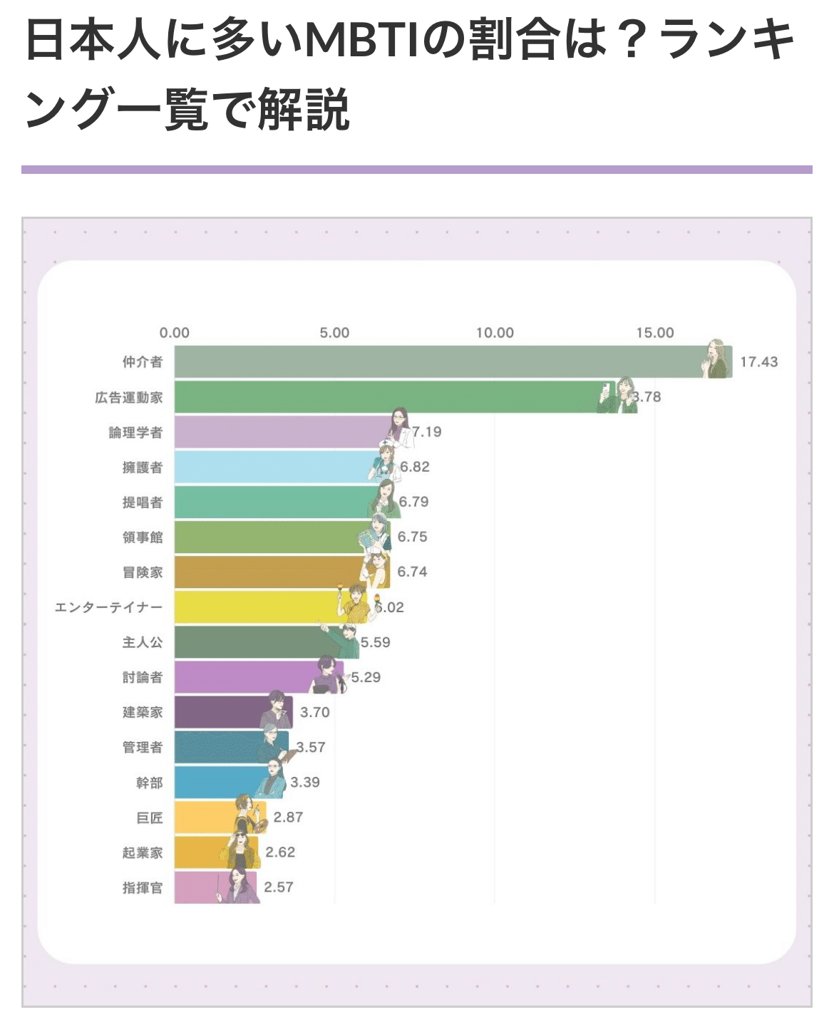 #118 結局、INFJ人口って何%？｜u1の考察ラボ🟢書くことが楽しい🟢