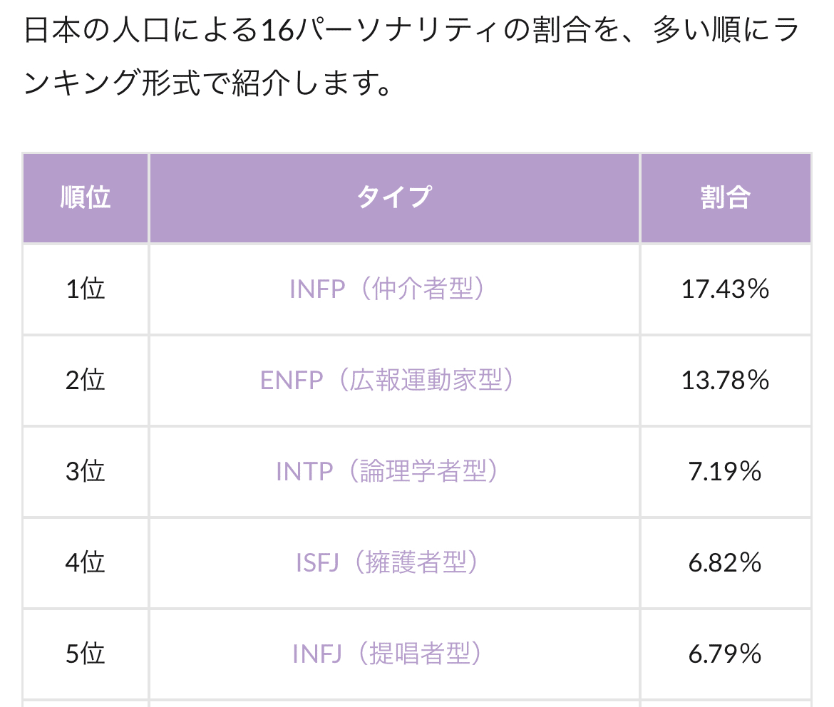 #118 結局、INFJ人口って何%？｜u1の考察ラボ🟢書くことが楽しい🟢