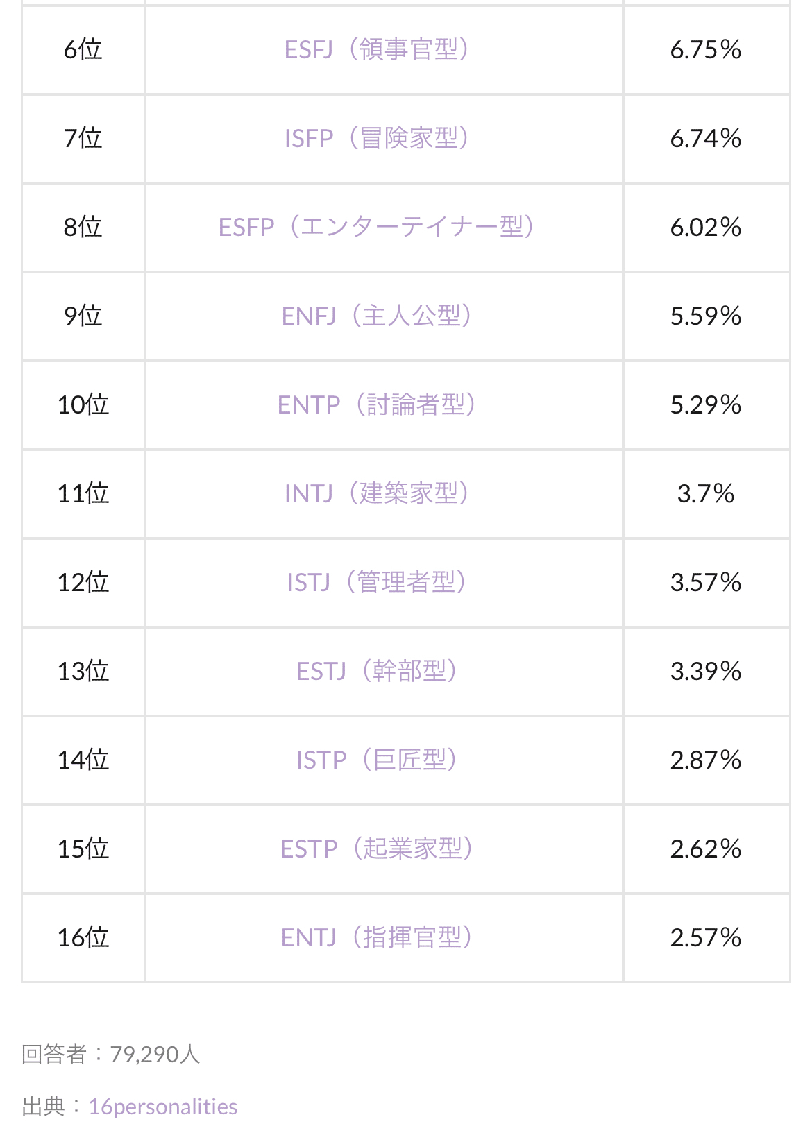 #118 結局、INFJ人口って何%？｜u1の考察ラボ🟢書くことが楽しい🟢