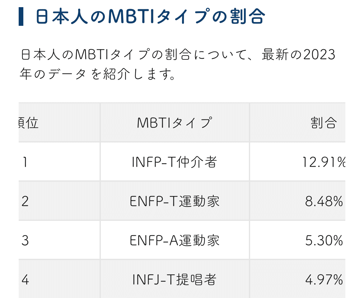 #118 結局、INFJ人口って何%？｜u1の考察ラボ🟢書くことが楽しい🟢