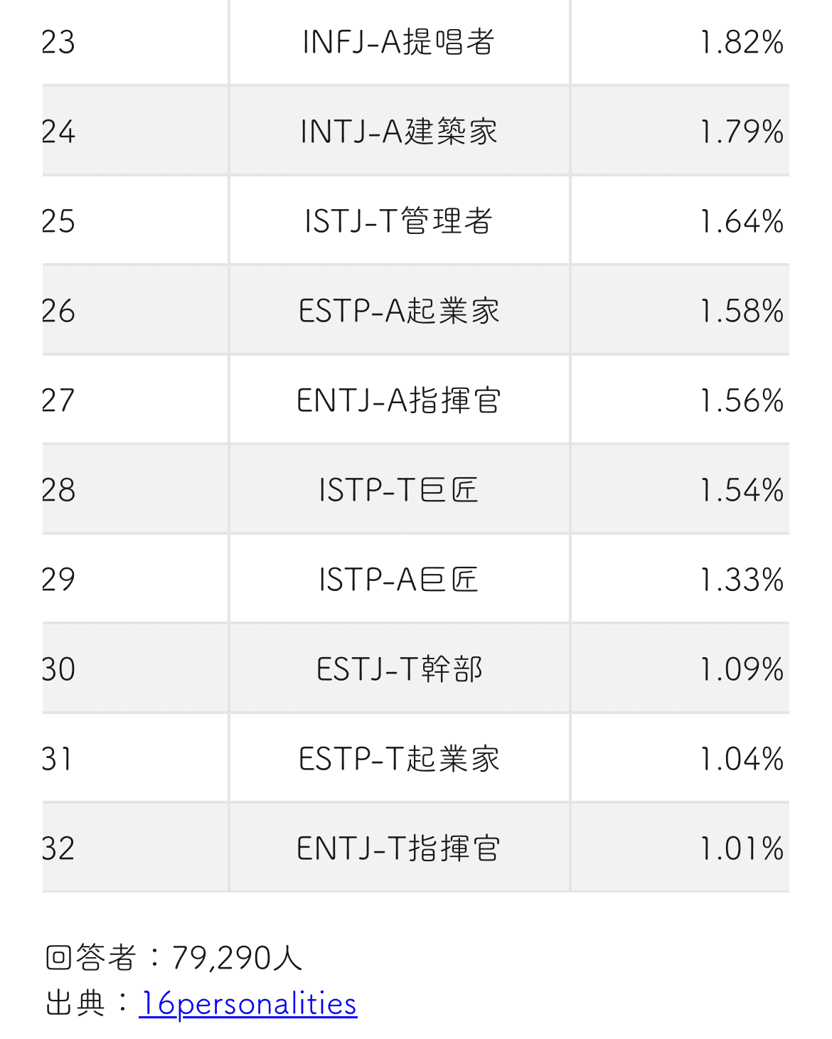 #118 結局、INFJ人口って何%？｜u1の考察ラボ🟢書くことが楽しい🟢