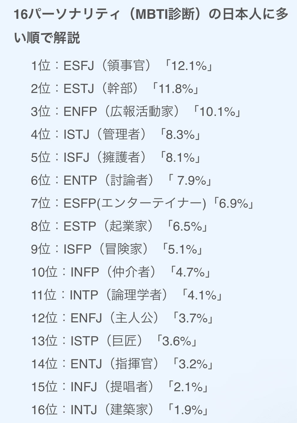 #118 結局、INFJ人口って何%？｜u1の考察ラボ🟢書くことが楽しい🟢