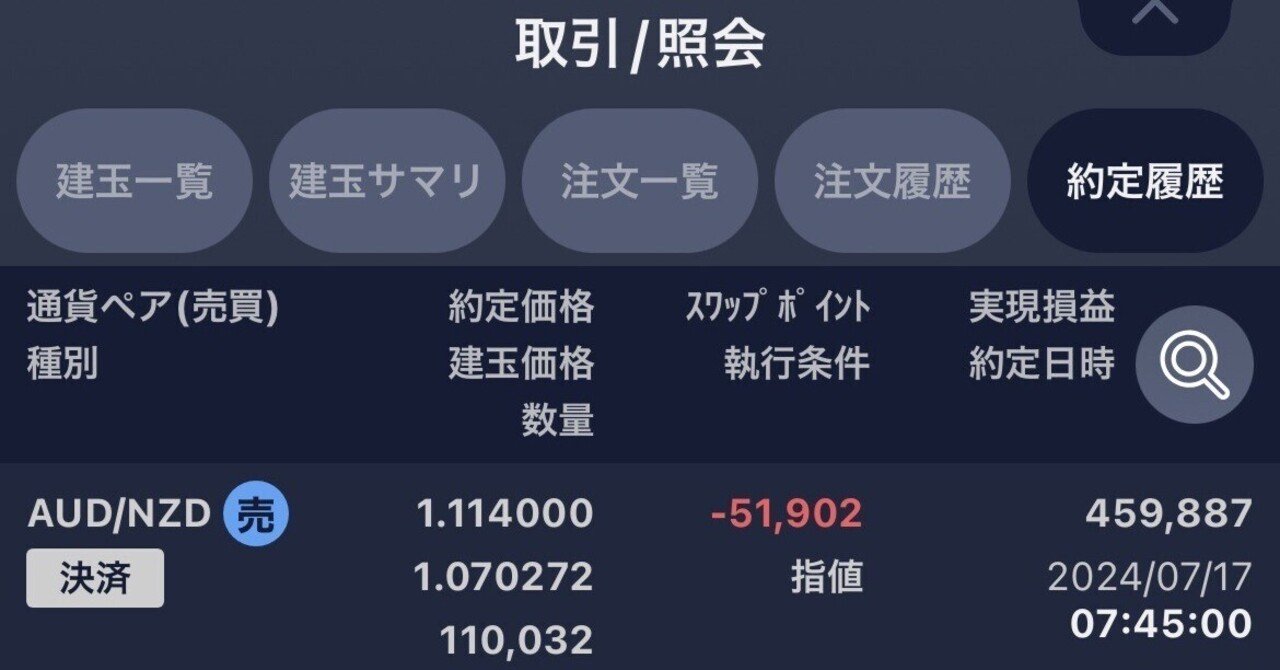 40万円ゲット!先消しの応用~出口付近で上手いこと稼ぐ!~|シュウ💰ロジカル投資×fire~倍ポジ法のススメ~(くるくるワイドの上位互換)