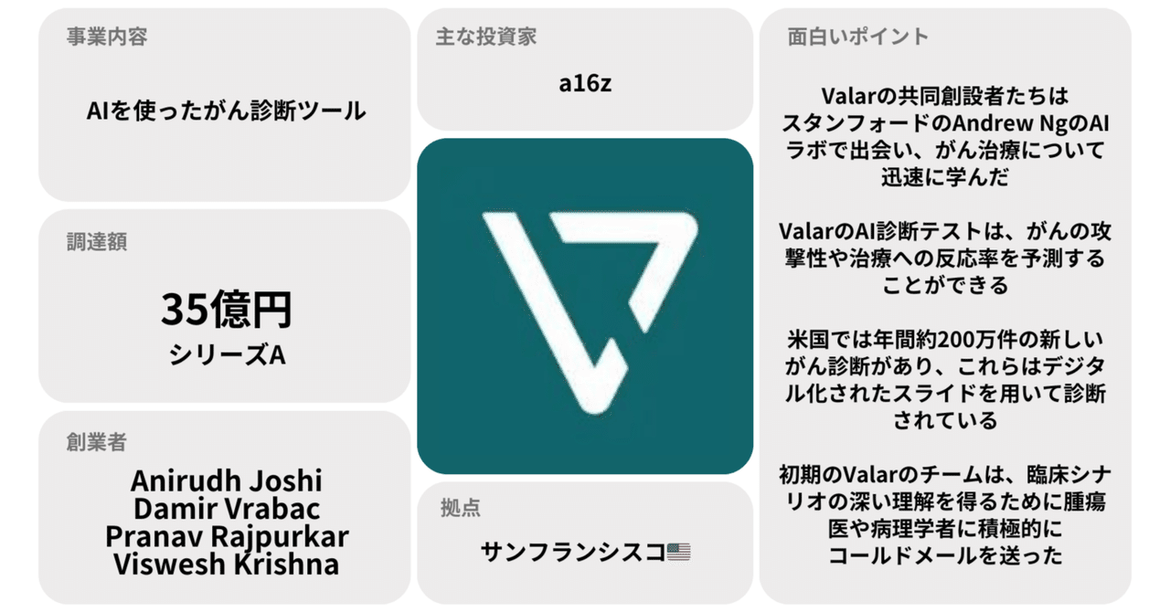 a16zがValar Labsに投資した理由｜藤原大輔