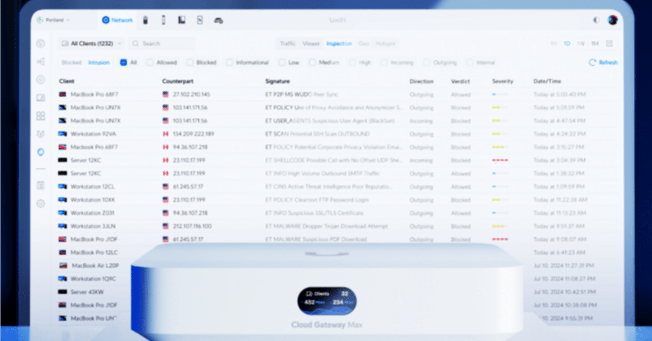 UniFi Networkの進化: Site Manager | Network Application8.3 | クラウドゲートウェイ ...