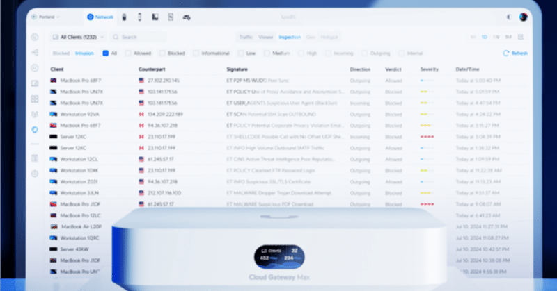 Ubiquiti Japan (UI Japan)｜note