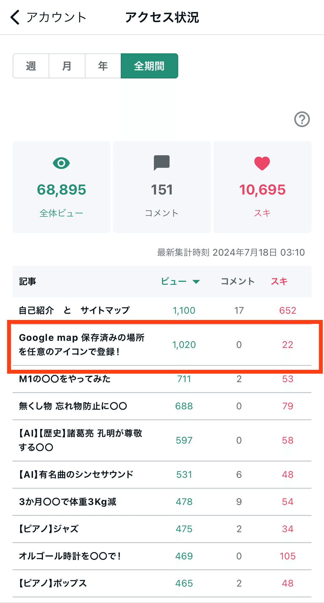 コンスタントに閲覧されている投稿 ありがとうございます Googleマップ保存済みの場所 🔗https://note.com/tetsu7017/n/n9a2a675f030d｜tetsu7017