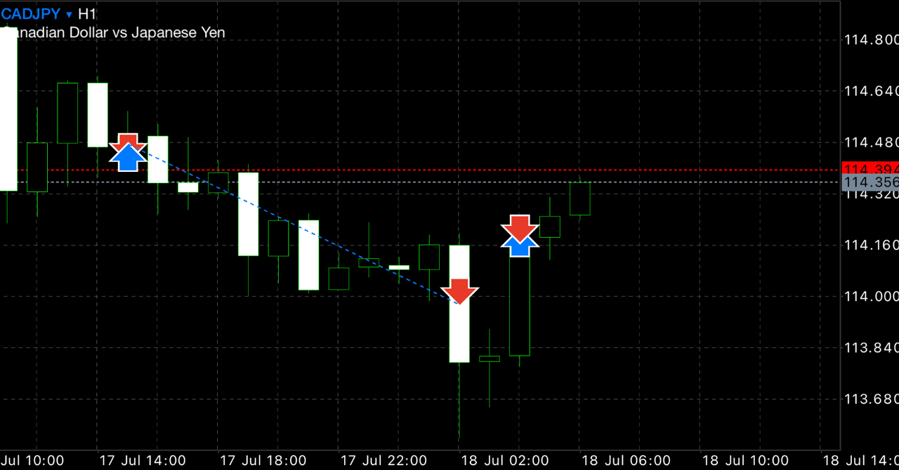 captain009@FX｜webライター｜note