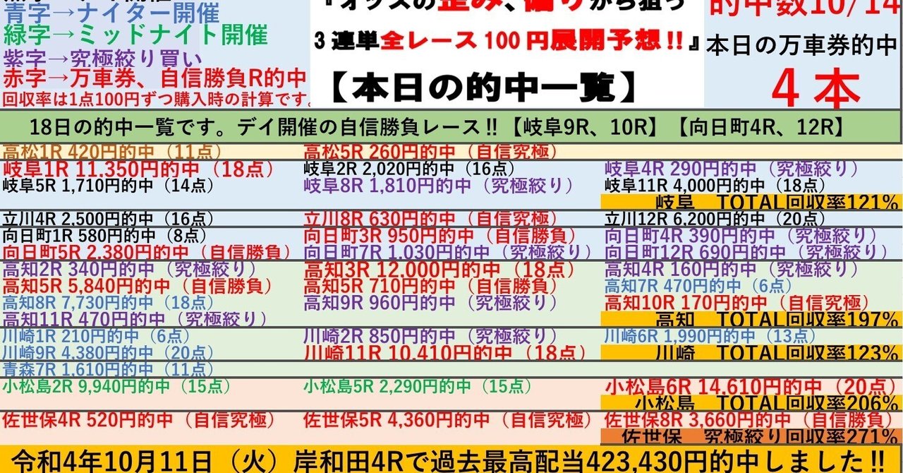 719（金）⛅️デイ開催2場セット⛅️岐阜競輪＆向日町競輪⛅️全レース3連単予想 ️ 競輪予想【自信勝負レースは岐阜9、10r、向日町4