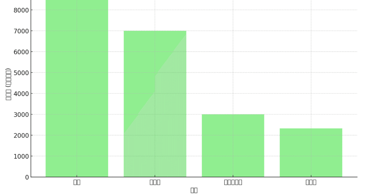 Kawamura Akihiro｜note
