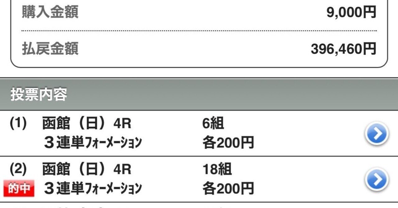 7/20【大混戦を狙ってみよう！JRA 】福島競馬3R11:15〜｜【ちゃっぴー師匠の競馬予想】