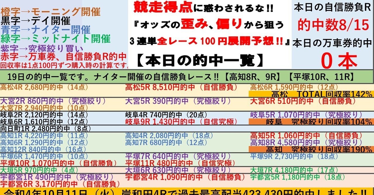 720（土）🌆ナイター開催2場セット🌆高知競輪＆平塚競輪🌆全レース3連単予想 ️ 競輪予想 【自信勝負レースは高知8、9r、平塚10
