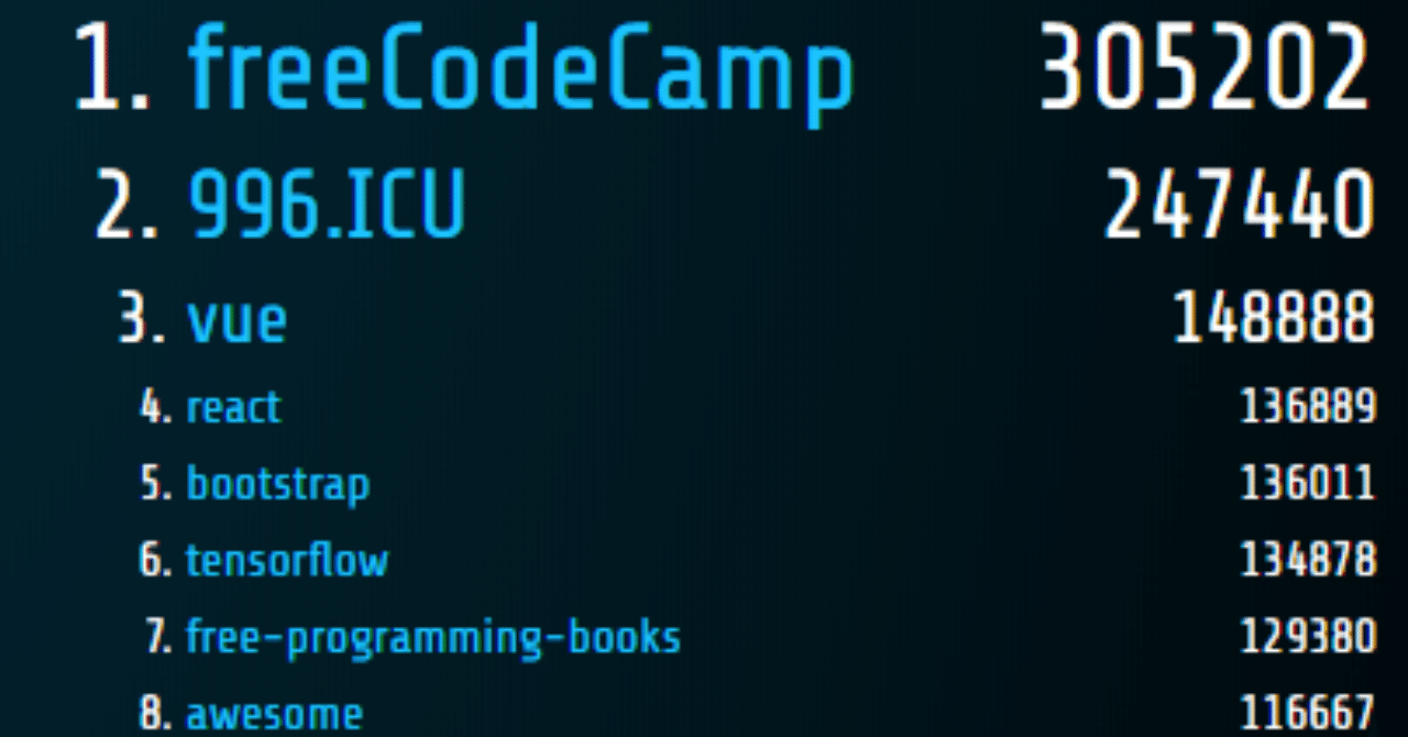 「EbookFoundation/free-programming-books」にコントリビュートしよう！ガイドラインや手順など解説するよ｜ふじい