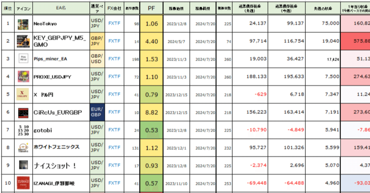 伝説のEA使い｜note