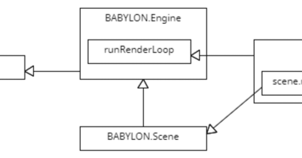 babylon.js エンジンとシーンの関係図｜あたり帳簿