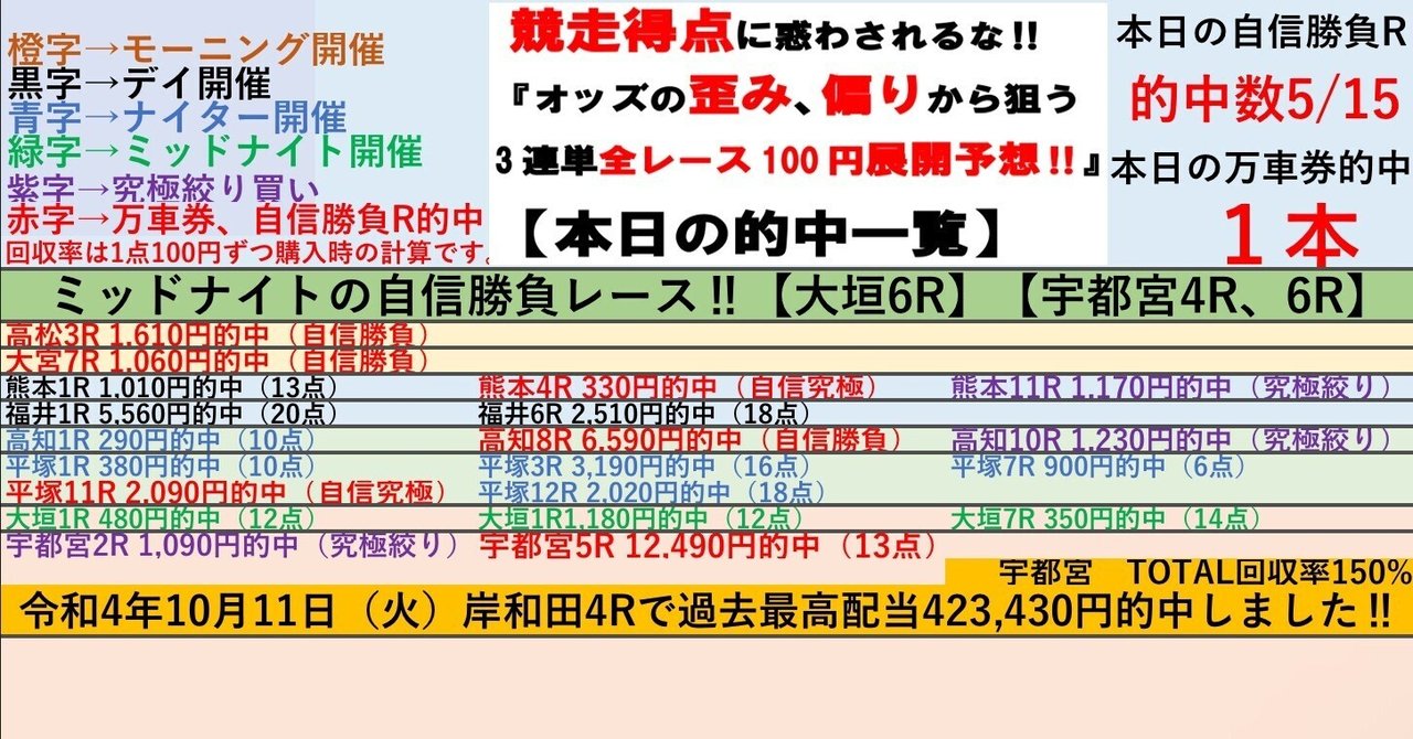 720（土）🌃ミッドナイト大垣競輪＆宇都宮競輪🌃全レース3連単予想 ️ 競輪予想【自信勝負レースは大垣6r、宇都宮4、6r】 こちらから