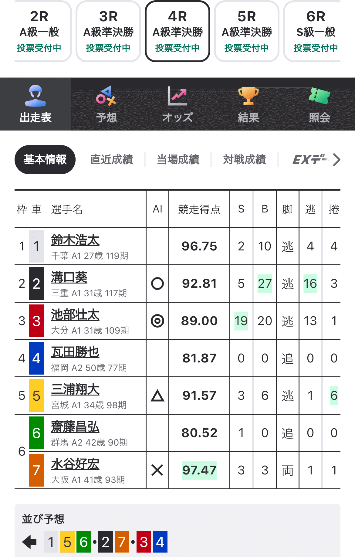 721熊本4Rなが〜い直線先行は不利と見て150p｜愛知マン