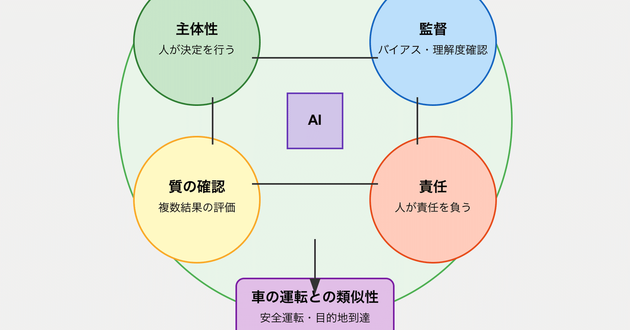 これから始める方向け: DALL-Eを使用し審美眼と創造性の競争に追いつき、追い抜く切磋琢磨を楽しむための、ベストプラクティスな図解マニュアル｜Trgr / カラストラガラ | 哲学をコード ...