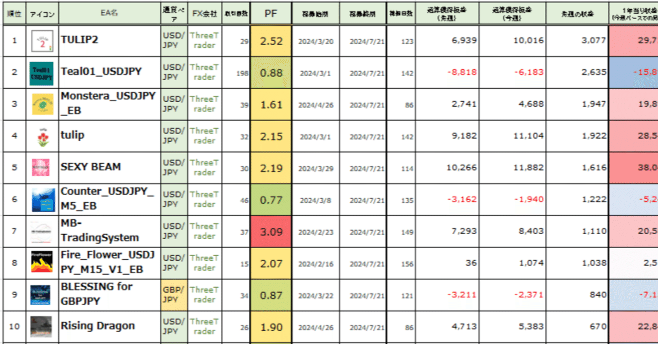 伝説のEA使い｜note