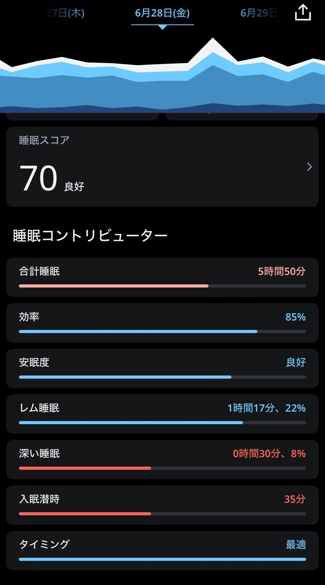 【AI】【オーラリング】サ活と睡眠3｜tetsu7017