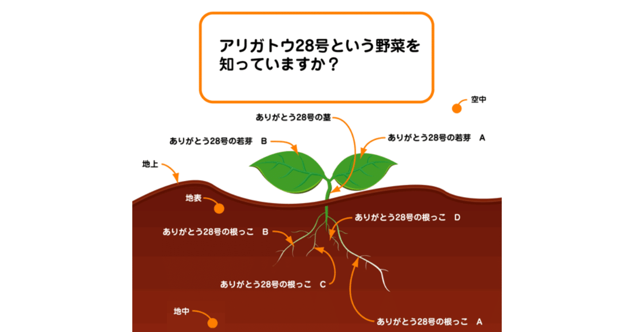 詩？ 詩なの？ 】 アリガトウ28号｜nora3