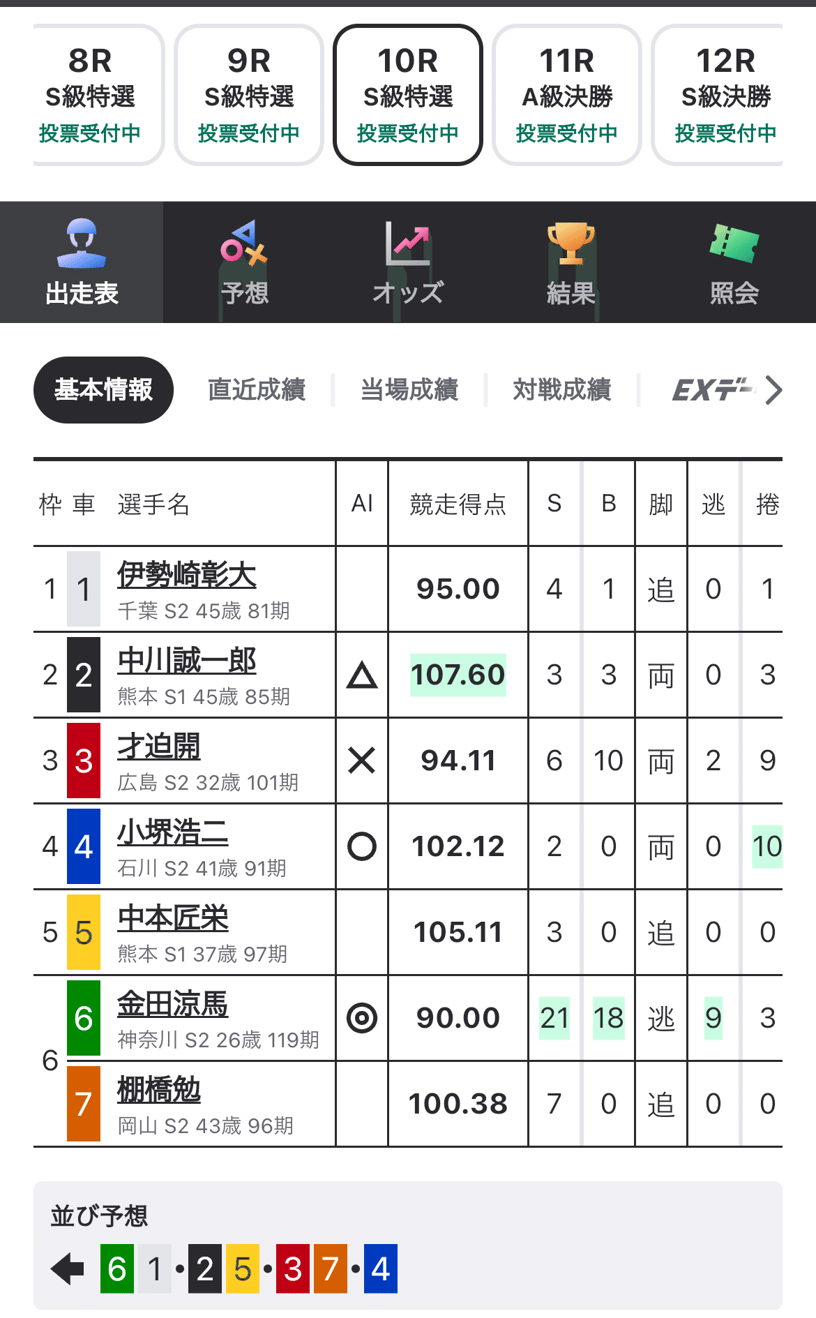 穴🔥722熊本10R遂に自力番組御大中川アタマかパンク200p｜愛知マン