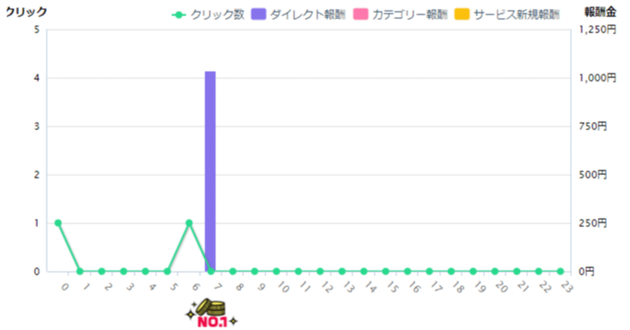 【アダ活】クリック2とエログ設計｜toro_note | アダルトアフィリエイト検証