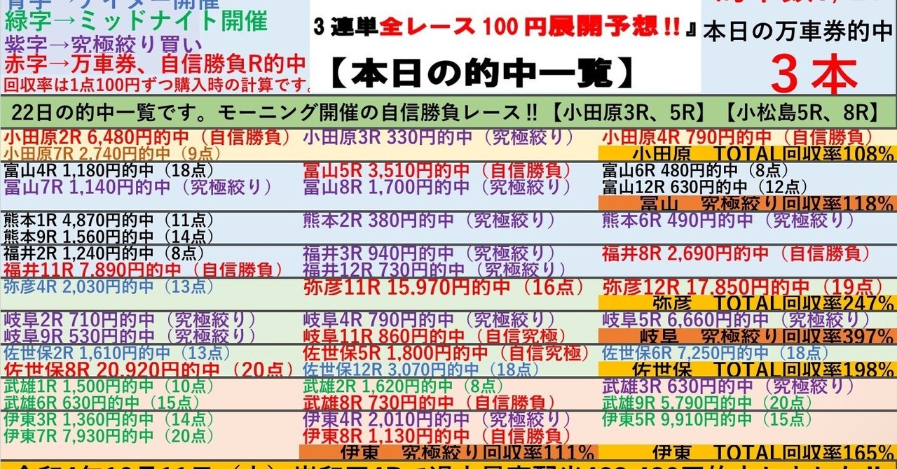 723（火）☀️モーニング2場セット☀️小田原競輪and小松島競輪☀️全レース3連単予想 ️ 競輪予想【自信勝負レースは小田原3、5r、小松島