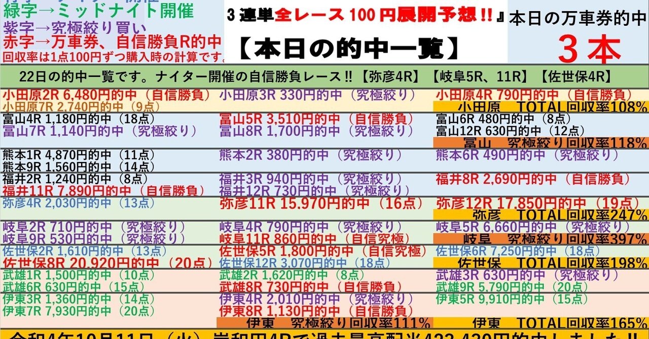 723（火）🌆ナイター開催3場セット🌆弥彦競輪＆岐阜競輪＆佐世保競輪🌆全レース3連単予想 ️ 競輪予想 【自信勝負レースは弥彦4r、岐阜
