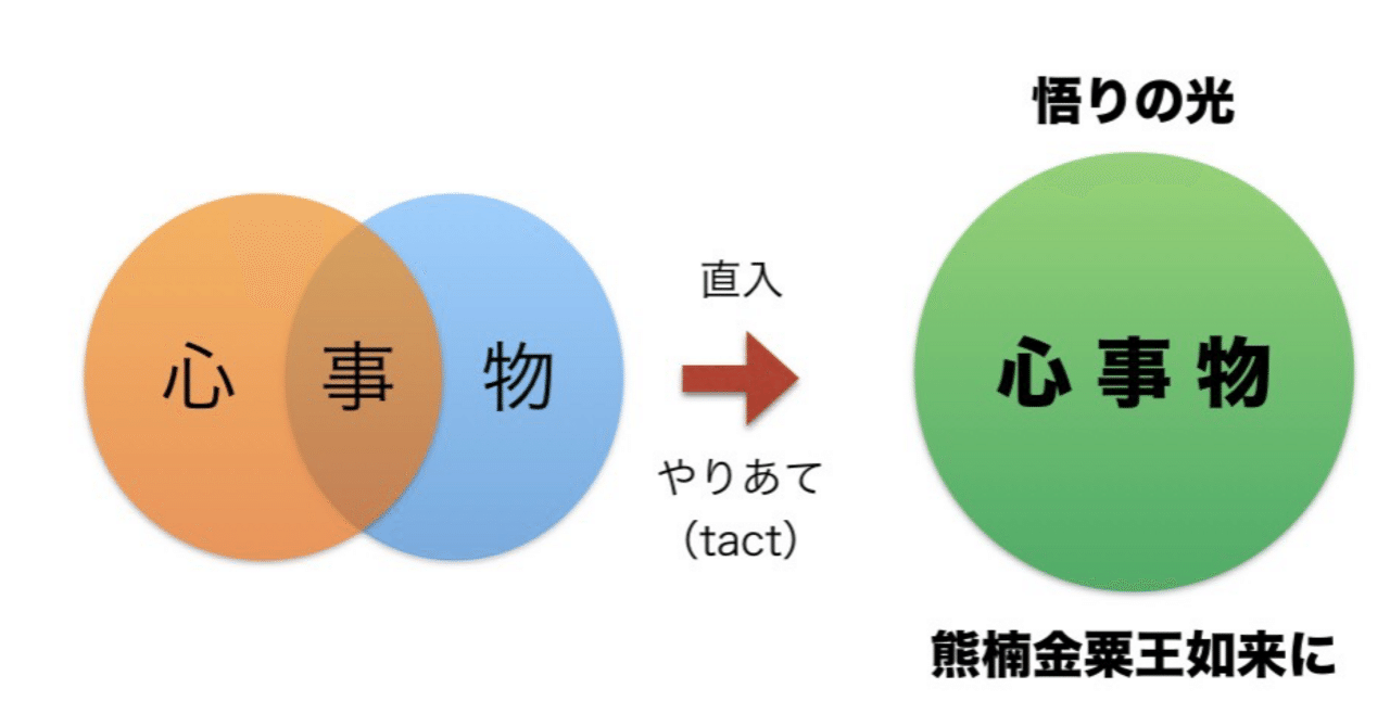 Kyosuke Kuwahara, Ph.D. ㅤㅤ｜note