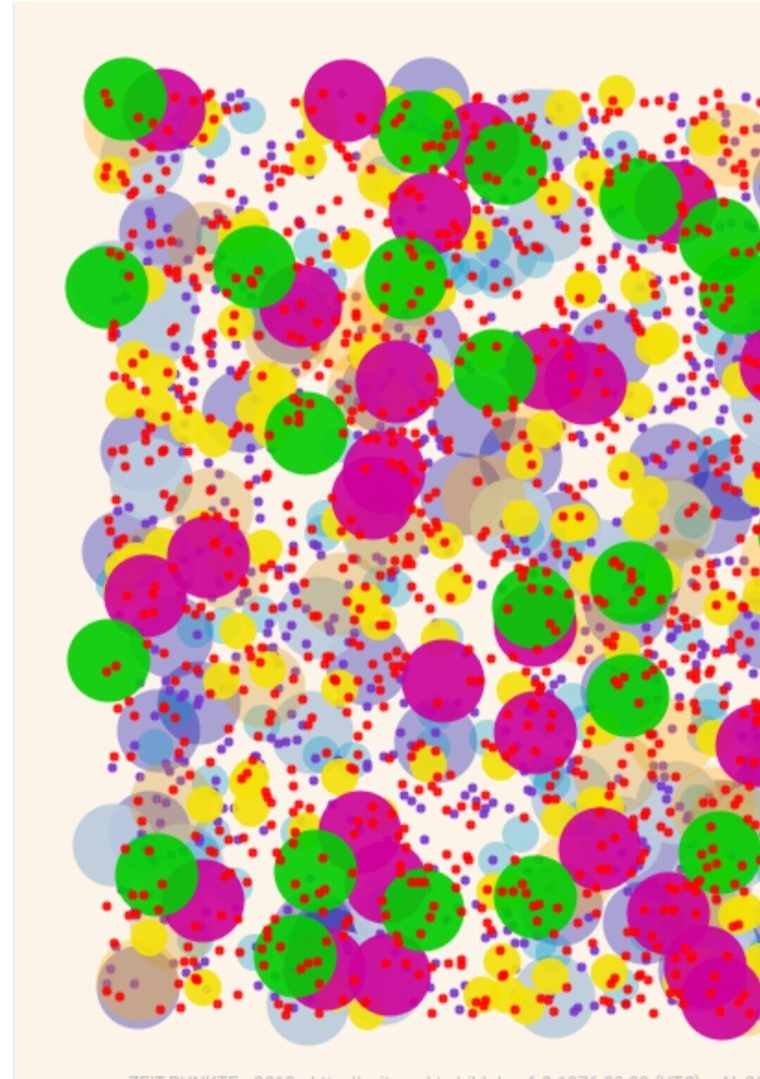 全然良く分かってないけどホロスコープの絵、やってみた！｜じんまめ