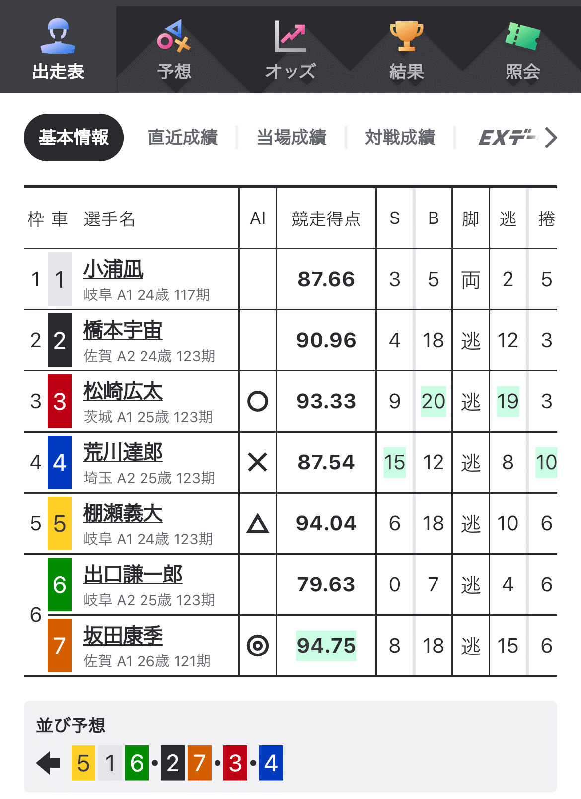 724岐阜11R想いが強いのは？200p｜愛知マン
