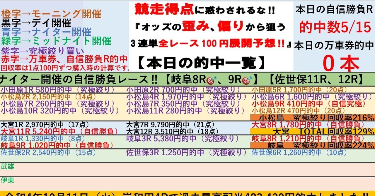 724（水）🌆ナイター開催2場セット🌆岐阜競輪＆佐世保競輪🌆全レース3連単予想 ️ 競輪予想 【自信勝負レースは岐阜8r、9r、佐世保11