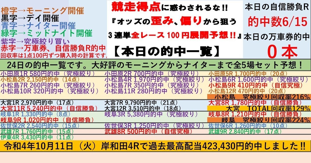 725（木）🆕大好評🆕☀️モーニング、デイ、ナイター全5場『全開催全レース3連単予想‼️』🉐セット予想です😊』 競輪予想 こちらから見れ