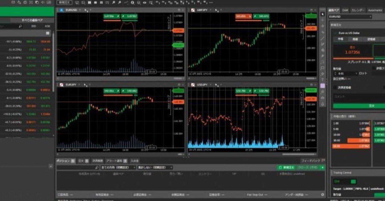 cTraderとは？メリット・デメリットや対応しているFX業者を解説！MT4/MT5との比較も｜猫とFX