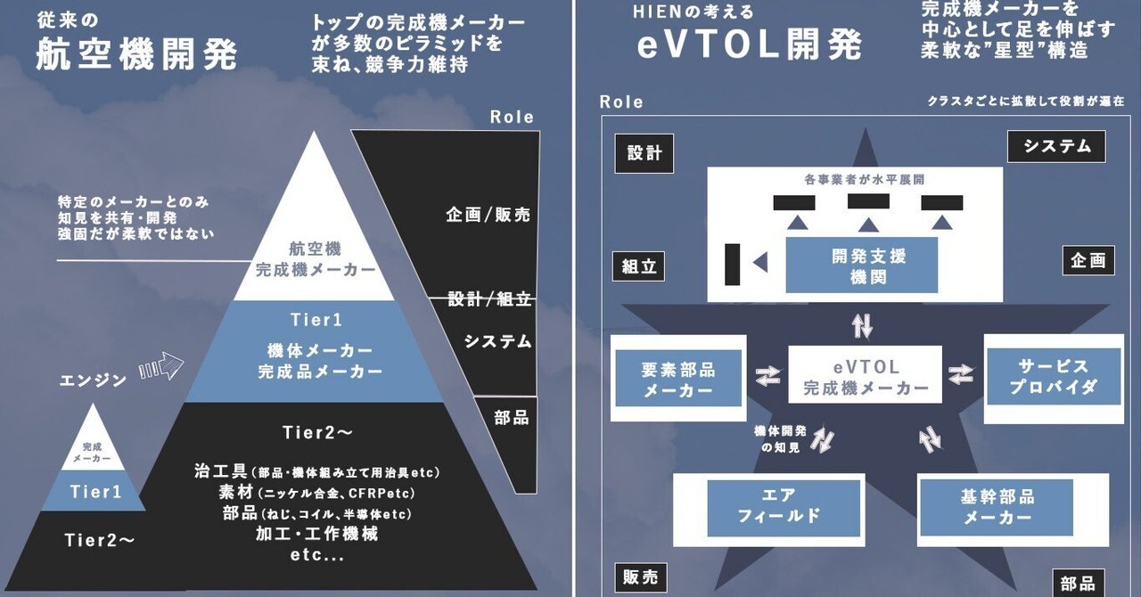 HIEN Aero Technologies｜note