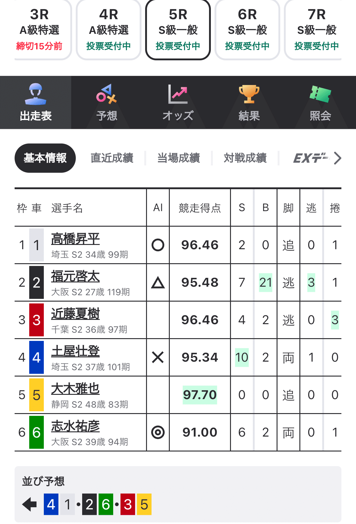 726大宮5Rスタイル変えずに200pランチ→150p｜愛知マン