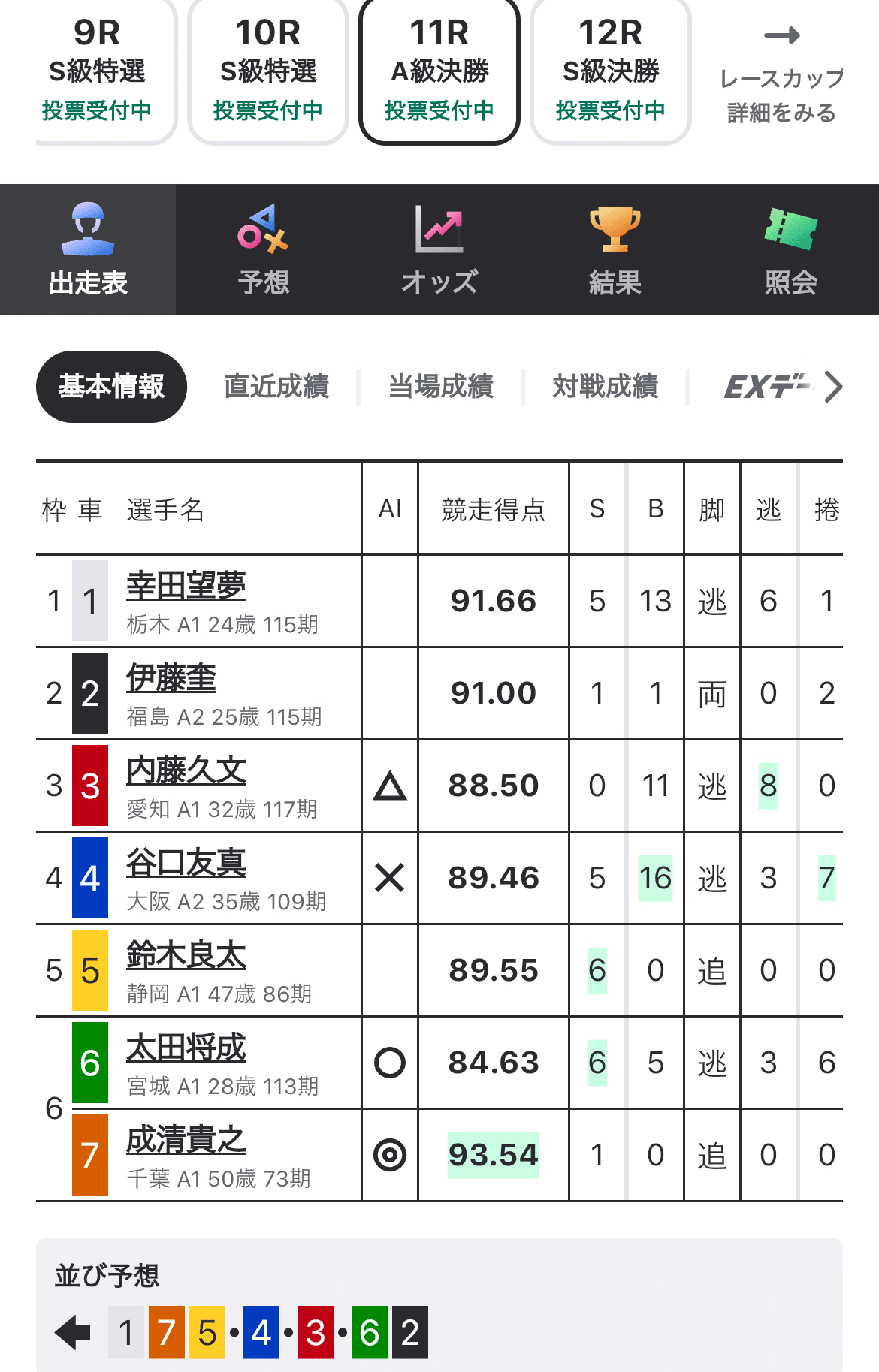 穴🔥724大宮11R一つ有利な一車に期待200pプラス12R6点勝負｜愛知マン
