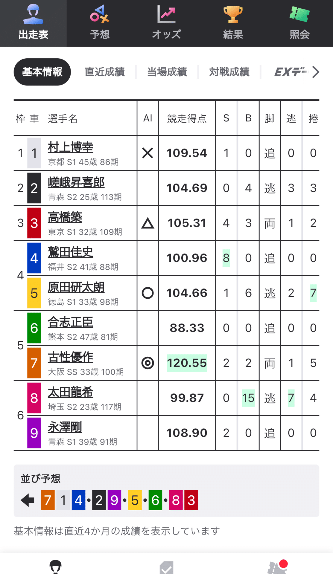 726別府12R古性ファンは乗り非推奨250p｜愛知マン