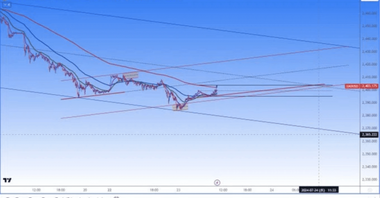 抵抗チャネル｜Mako＠FX-Trader